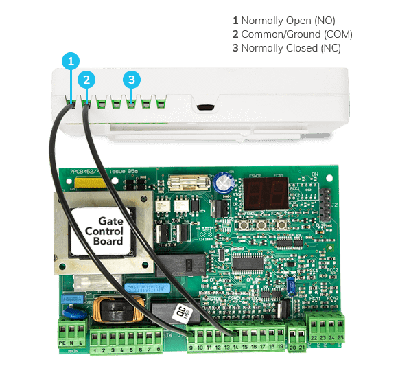 How it works - Learn about the simple setup - digiGate